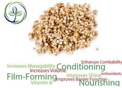 Hydrolyzed Quinoa Protein – Formulator Sample Shop